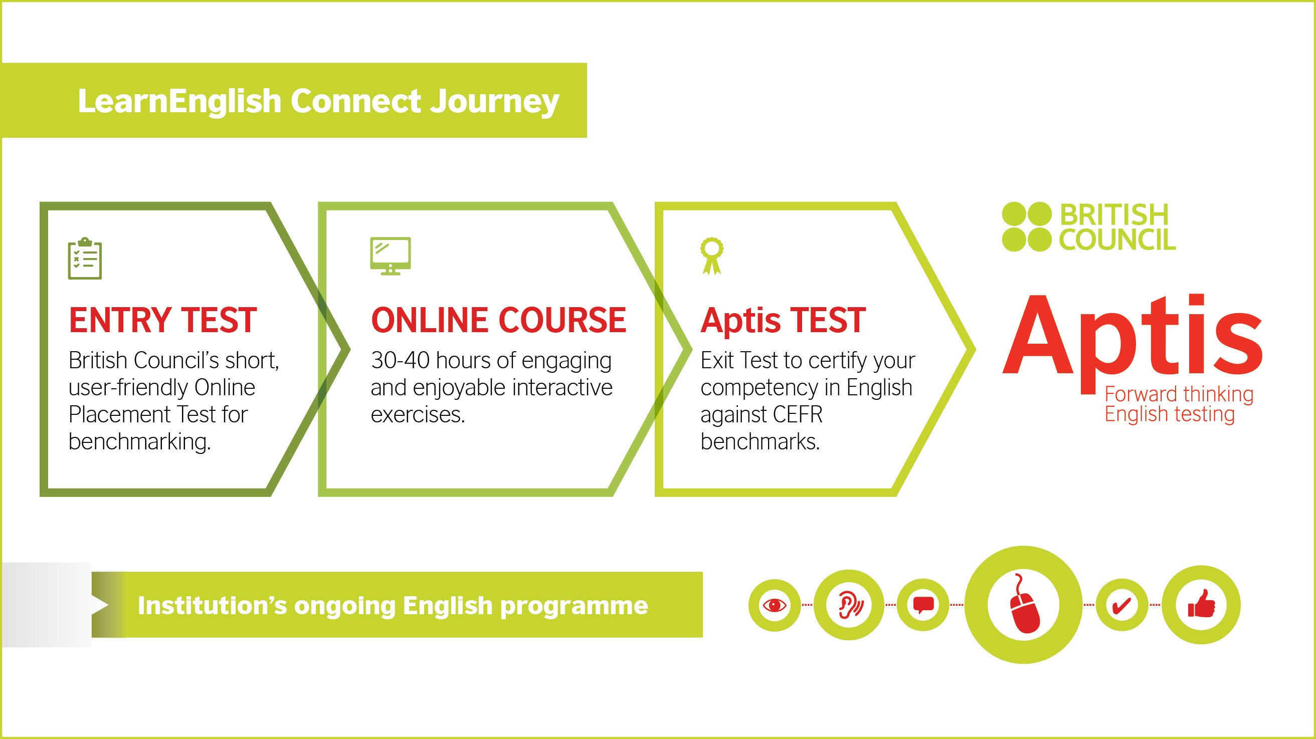LearnEnglish Connect | British Council